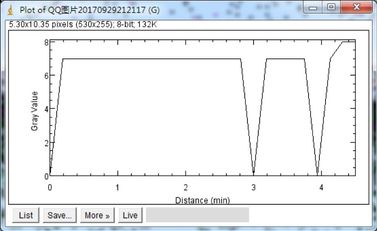 你不得不知道的 ImageJ 图像处理工具——Plot Profile-搜狐大视野-搜狐新闻
