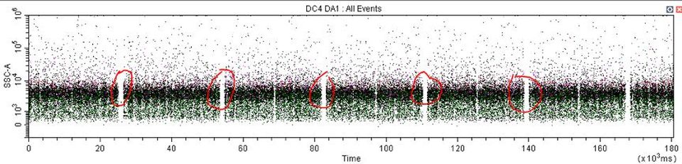 你不得不知道的 ImageJ 图像处理工具——Plot Profile-搜狐大视野-搜狐新闻