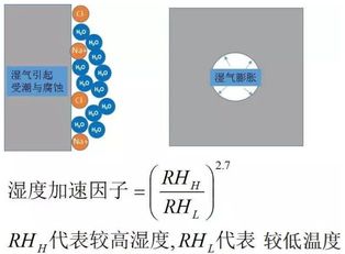 详解GR-468，光器件的可靠性你可以这样测试！-搜狐大视野-搜狐新闻