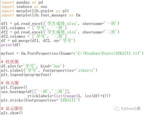 Python使用pandas读取Excel文件多个WorkSheet的数据并绘制柱状图和热力图-搜狐大视野-搜狐新闻