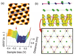 中科大Phys. Rev. Lett.：准二维Fe3Sn2 Kagome晶格的新奇电子特性-搜狐大视野-搜狐新闻
