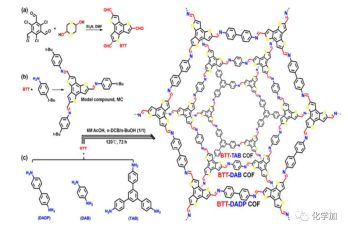 青岛农业大学郝龙教授团队在新型COF合成及其结构调控方面取得新进展-搜狐大视野-搜狐新闻