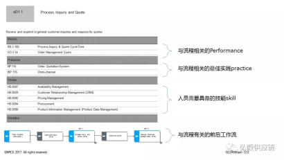 SCOR的静与动——4P和跑道图（上篇）-搜狐大视野-搜狐新闻