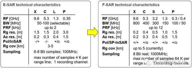 机载Pol-InSAR系统，新体制SAR成像结果对比-搜狐大视野-搜狐新闻