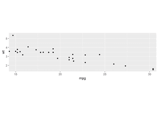 R_ggplot2基础（二）-搜狐大视野-搜狐新闻