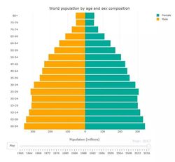 世界银行发布《世界人口变化报告》：全球人口每12年增长10亿！-搜狐大视野-搜狐新闻