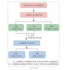 如何评估心血管病风险？China-PAR模型了解一下，可免费使用！-搜狐大视野-搜狐新闻