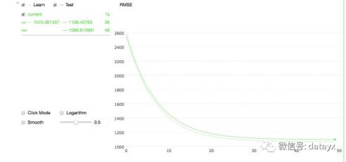 Catboost：超越Lightgbm和XGBoost的又一个boost算法神器-搜狐大视野-搜狐新闻