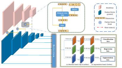 滴滴人脸检测DFS算法刷新多个WIDER FACE评估记录-搜狐大视野-搜狐新闻