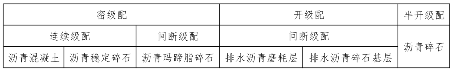 连续级配、间断级配、密级配与开级配-搜狐大视野-搜狐新闻