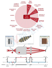 德国LightTrans推出新版AR/VR光学设计模拟平台VirtualLab Fusion-搜狐大视野-搜狐新闻