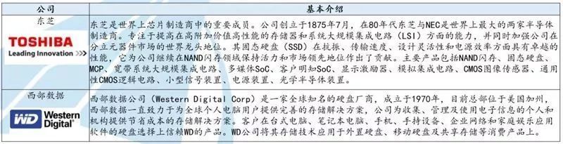 最全芯片产业地图！-搜狐大视野-搜狐新闻