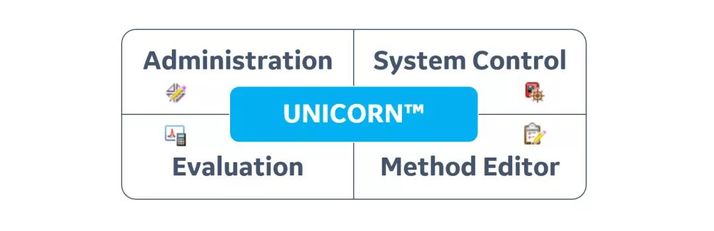 Unicorn™ 中文手册在手，无论高手新手-搜狐大视野-搜狐新闻