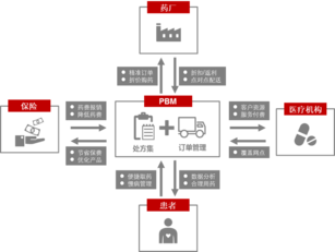 国外PBM是如何做到慢病管理的?-搜狐大视野-搜狐新闻