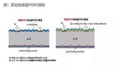 PERC+SE技术，你了解多少-搜狐大视野-搜狐新闻