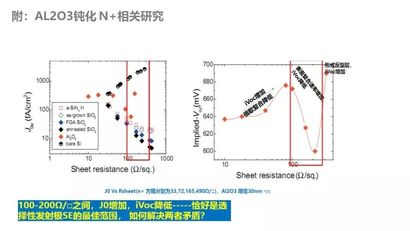 PERC+SE技术，你了解多少-搜狐大视野-搜狐新闻