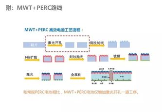 PERC+SE技术，你了解多少-搜狐大视野-搜狐新闻