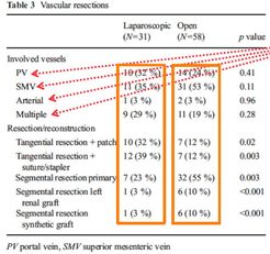 SCI写作专题第五期:Figure图和Table表-搜狐大视野-搜狐新闻