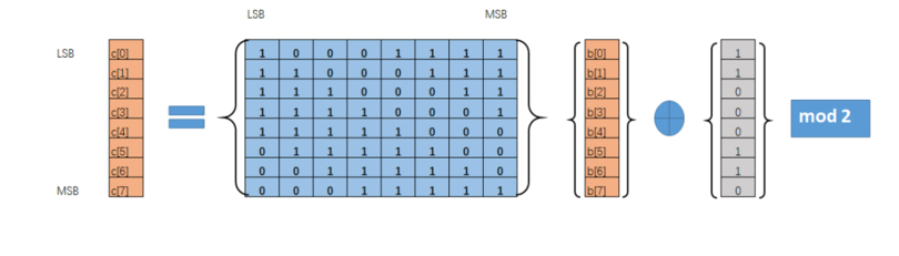 密码学基础：AES加密算法-搜狐大视野-搜狐新闻