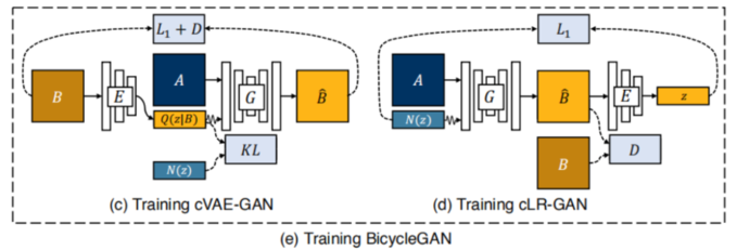 综述：基于GAN的图像翻译模型盘点-搜狐大视野-搜狐新闻