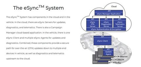 中国一汽应用Excelfore eSync平台进行OTA升级-搜狐大视野-搜狐新闻