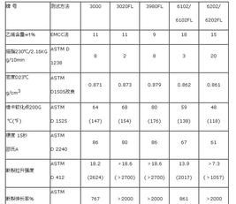 Vistamaxx威达美3020、6102、6102丙烯基弹性体塑料改性-搜狐大视野-搜狐新闻