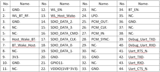 QCA9377/QCA1023蓝牙WiFi二合一模块开发板 兼容AP6236/AP6256-搜狐大视野-搜狐新闻