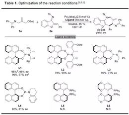 华东理工大学药学院邓卫平教授课题组Angew： Pd-TMM催化不对称[4+3]环加成反应合成苯并呋喃[3,2-b]氮杂䓬骨架-搜狐大视野-搜狐新闻