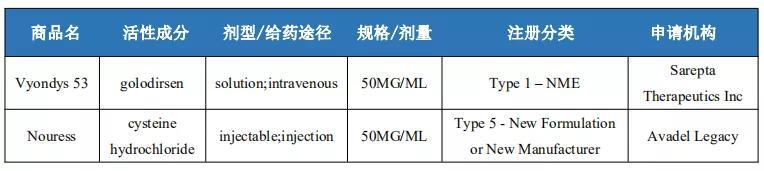 美国FDA加速批准Vyondys 53（golodirsen）上市用于治疗杜氏肌营养不良症-搜狐大视野-搜狐新闻
