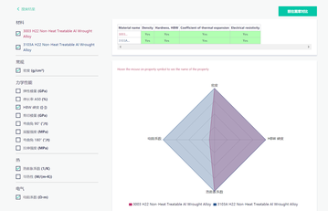 免费材料数据库Matmatch中文版正式上线-搜狐大视野-搜狐新闻