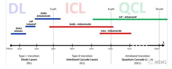 高性能ICL激光器以创新开辟了中红外领域超高灵敏度气体传感应用-搜狐大视野-搜狐新闻