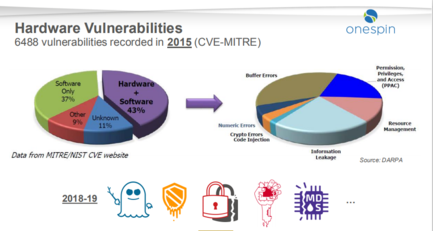 OneSpin|解决IC设计中的硬件木马和安全信任问题-搜狐大视野-搜狐新闻