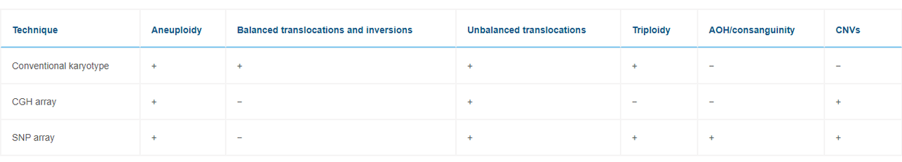 科普 | 染色体微阵列分析技术（Chromosomal Microarray Analysis, CMA）简介-搜狐大视野-搜狐新闻
