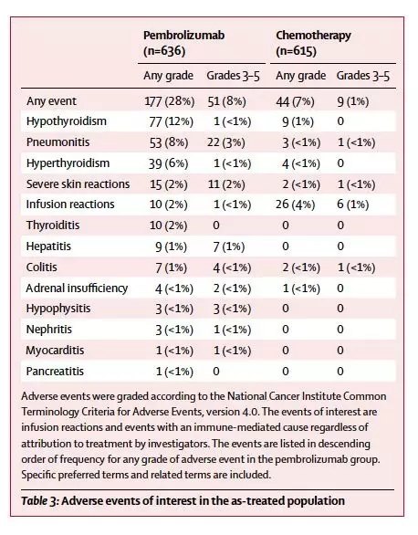 【柳叶刀】KEYNOTE-042研究结果正式发布 (原创)_治疗