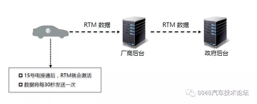 混合动力和新能源车辆装备的RTM系统你了解多少？_搜狐汽车_搜狐网