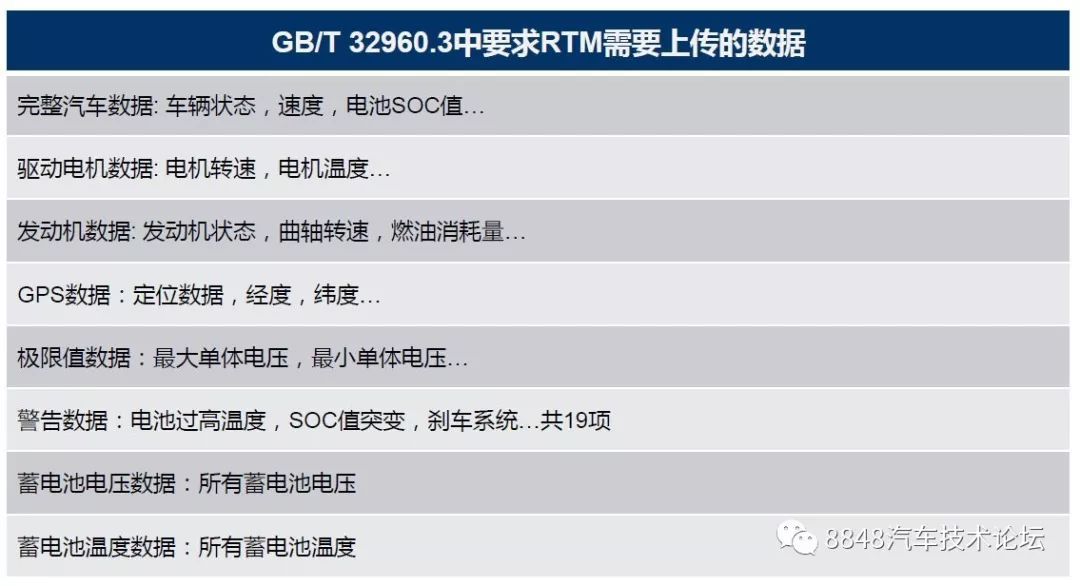 混合动力和新能源车辆装备的RTM系统你了解多少？_搜狐汽车_搜狐网