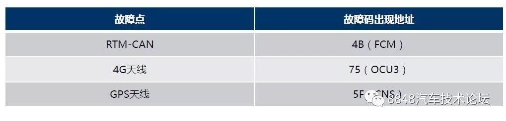 混合动力和新能源车辆装备的RTM系统你了解多少？_搜狐汽车_搜狐网