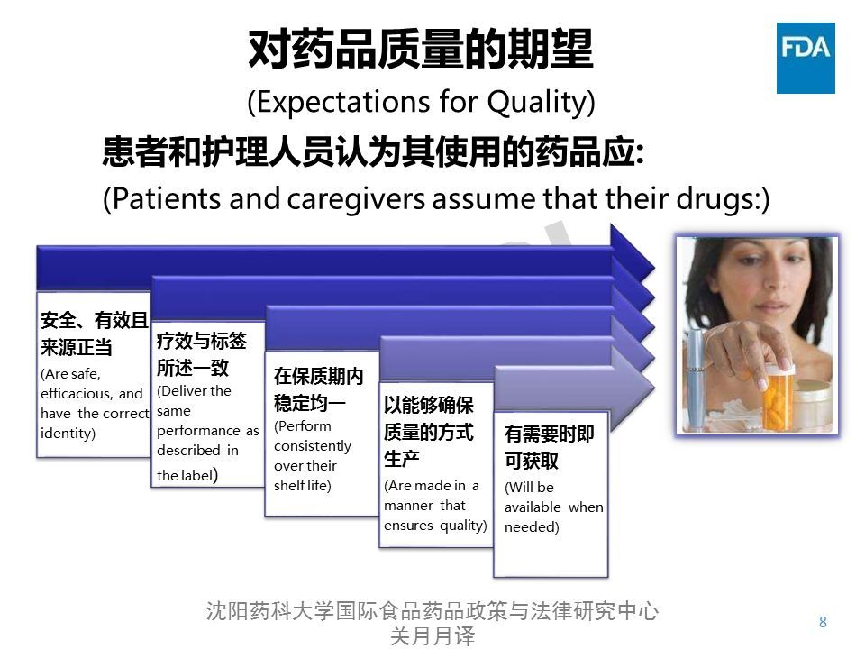 美国FDA讲稿：生产工艺及控制_Module