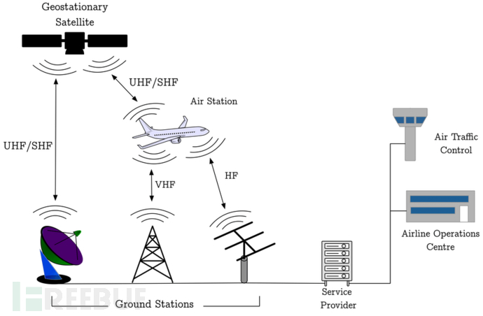 航空ACARS系统接收解码与其安全性_卫星