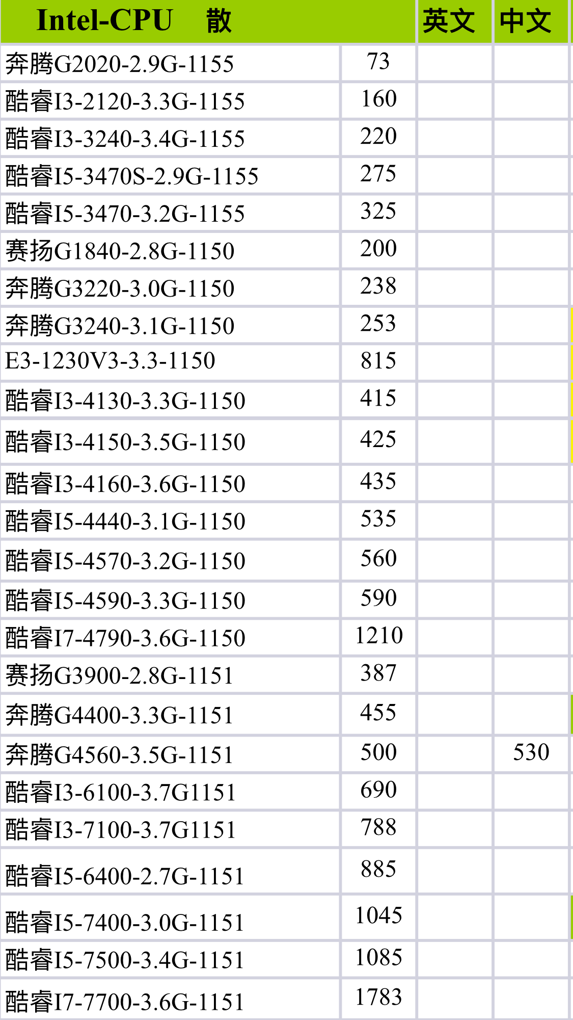 AMD和Intel全系列电脑CPU进货价曝光展示，您的CPU有没有买贵呢？_处理