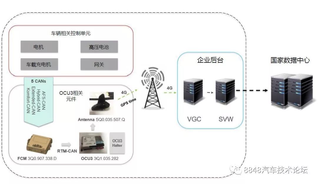混合动力和新能源车辆装备的RTM系统你了解多少？_搜狐汽车_搜狐网
