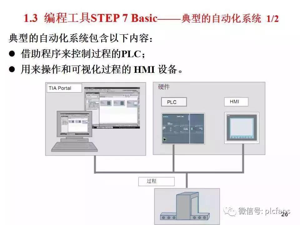 西门子S7-1200 PLC专业培训PPT