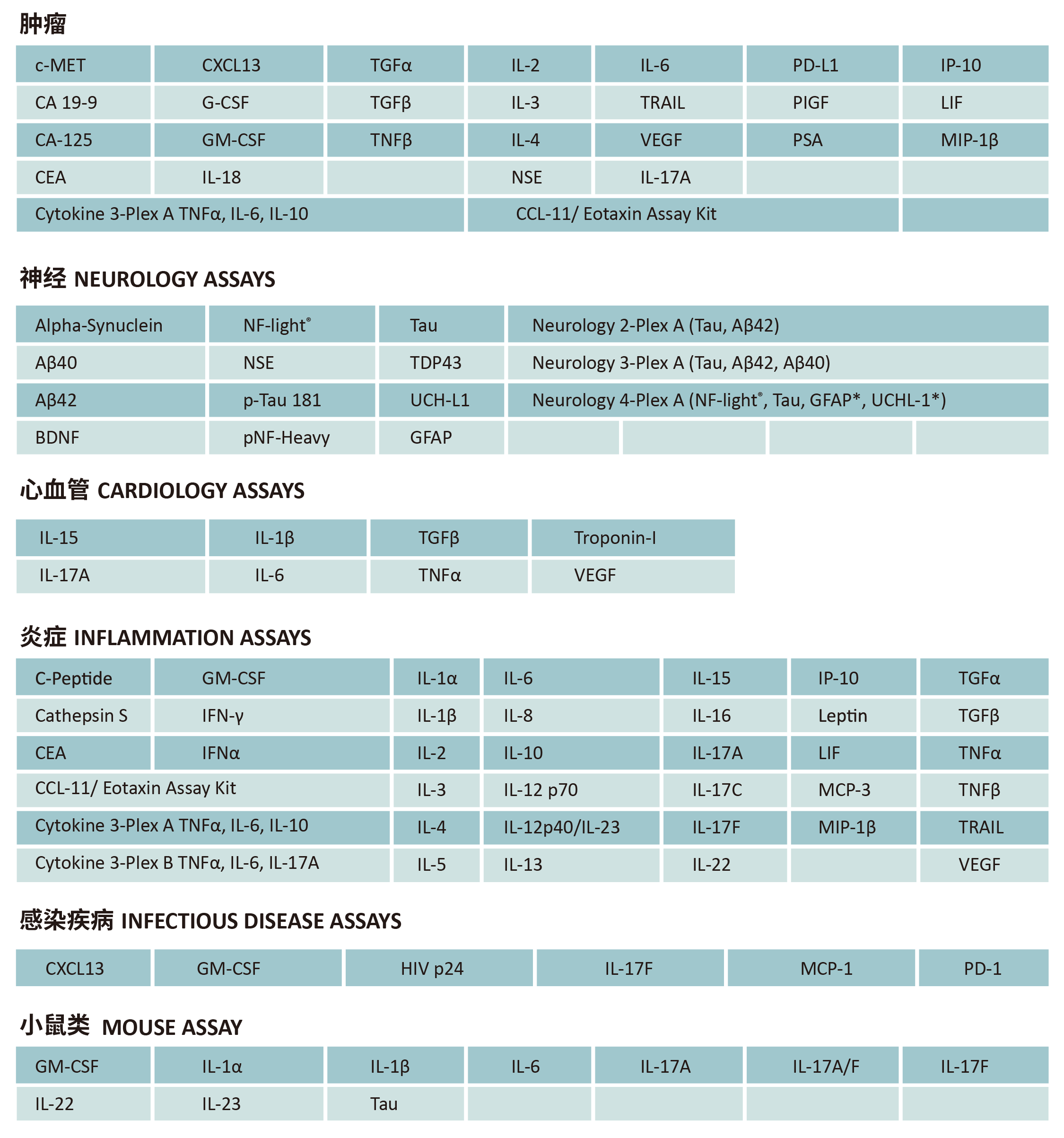 Simoa技术介绍_检测