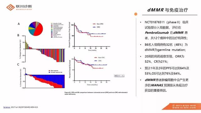 VariantPro错配修复（MMR）基因检测Panel介绍_步式