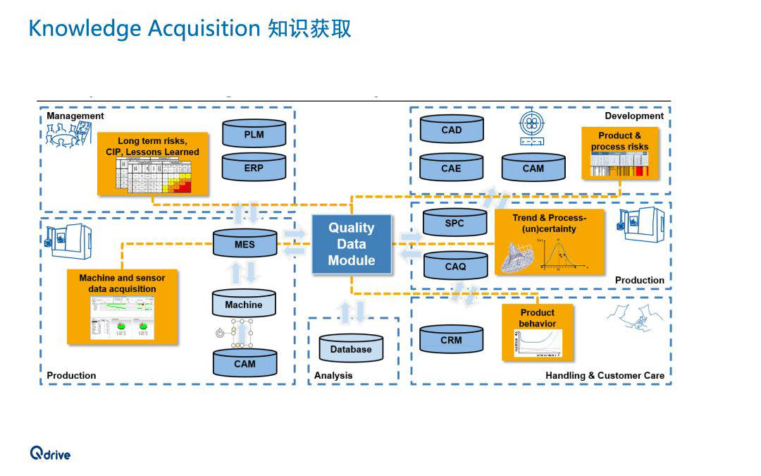 Q-Das和Minitab软件有什么区别?_统计