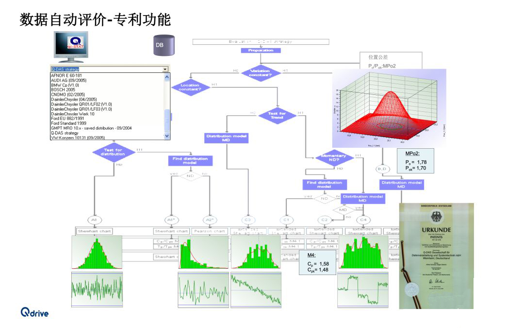Q-Das和Minitab软件有什么区别?_统计