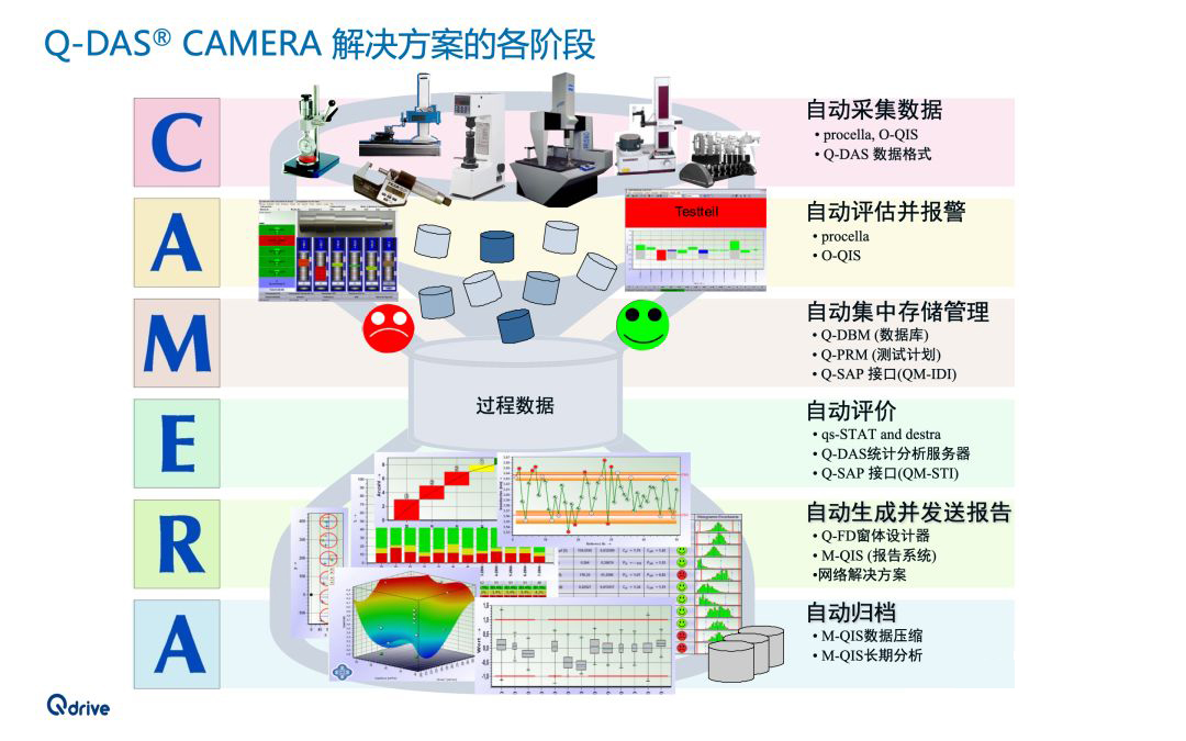 Q-Das和Minitab软件有什么区别?_统计