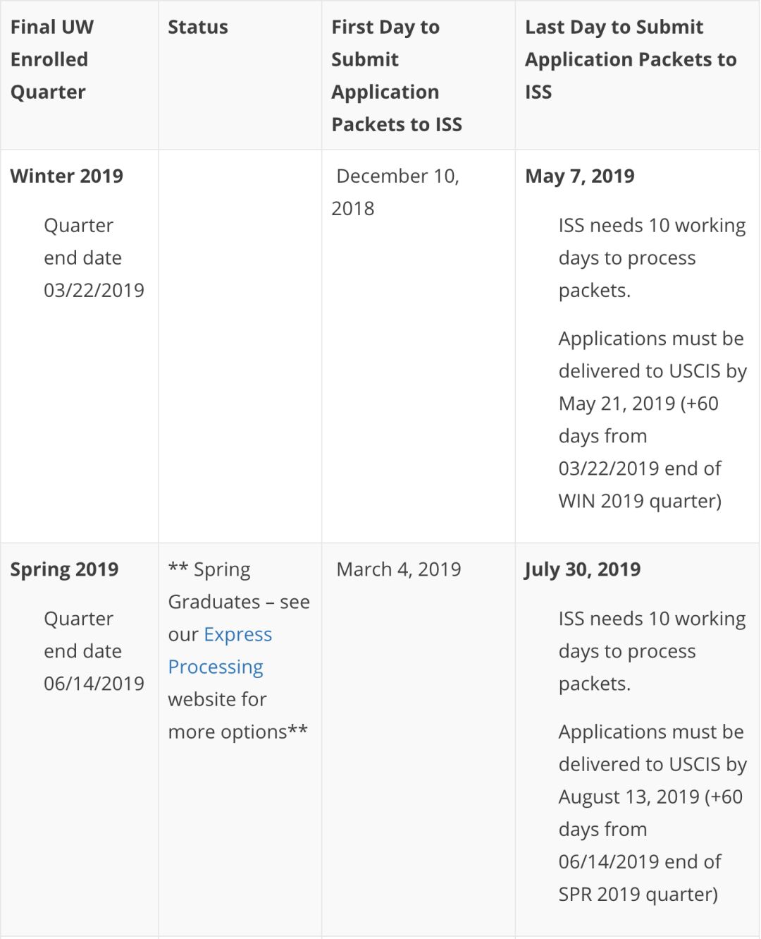 【职业发展】手把手教你OPT申请！_opt