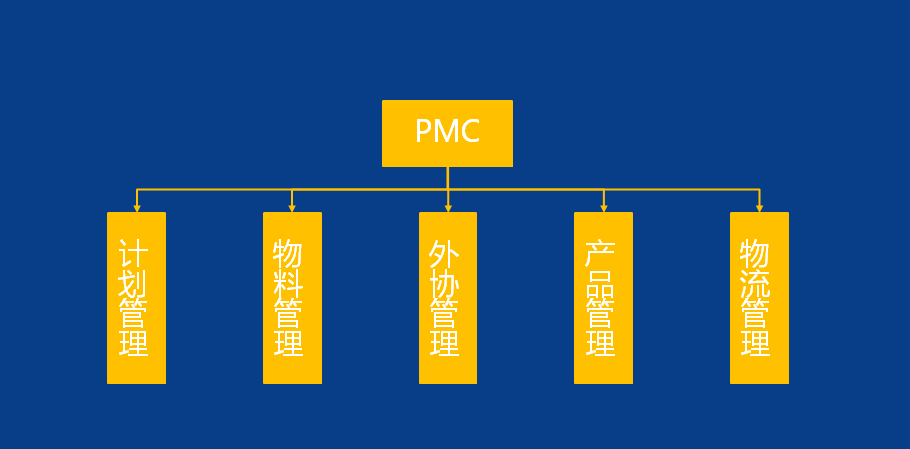 全面阐述一下PMC这份工作_企业