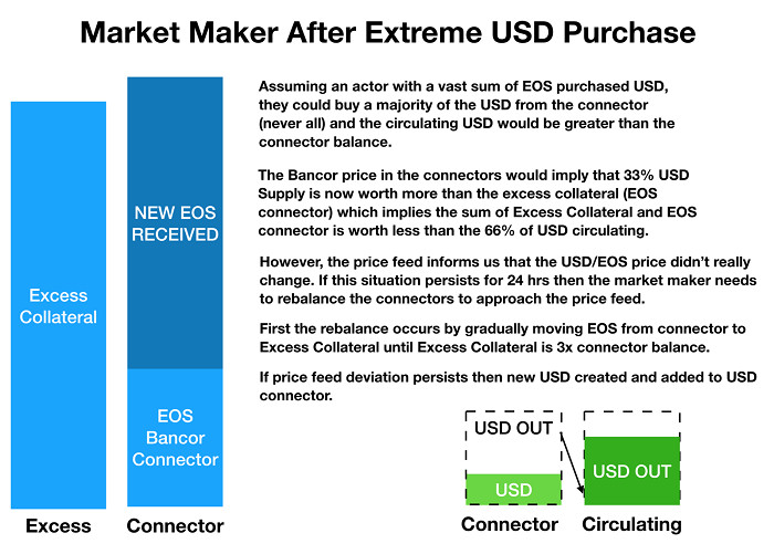 详解 BM 全新“高流动性价格锚定” TOKEN 算法-搜狐大视野-搜狐新闻